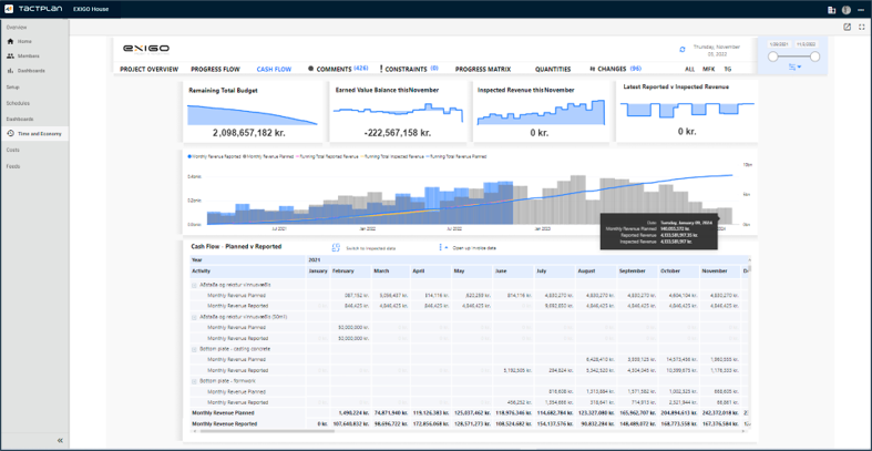 Tactplan | Lokationsbaseret planlægningssoftware til byggeri